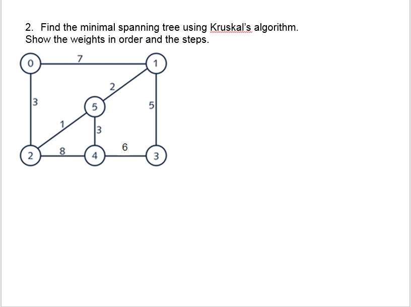 Solved 1. Find the minimal spanning tree using Prim's | Chegg.com
