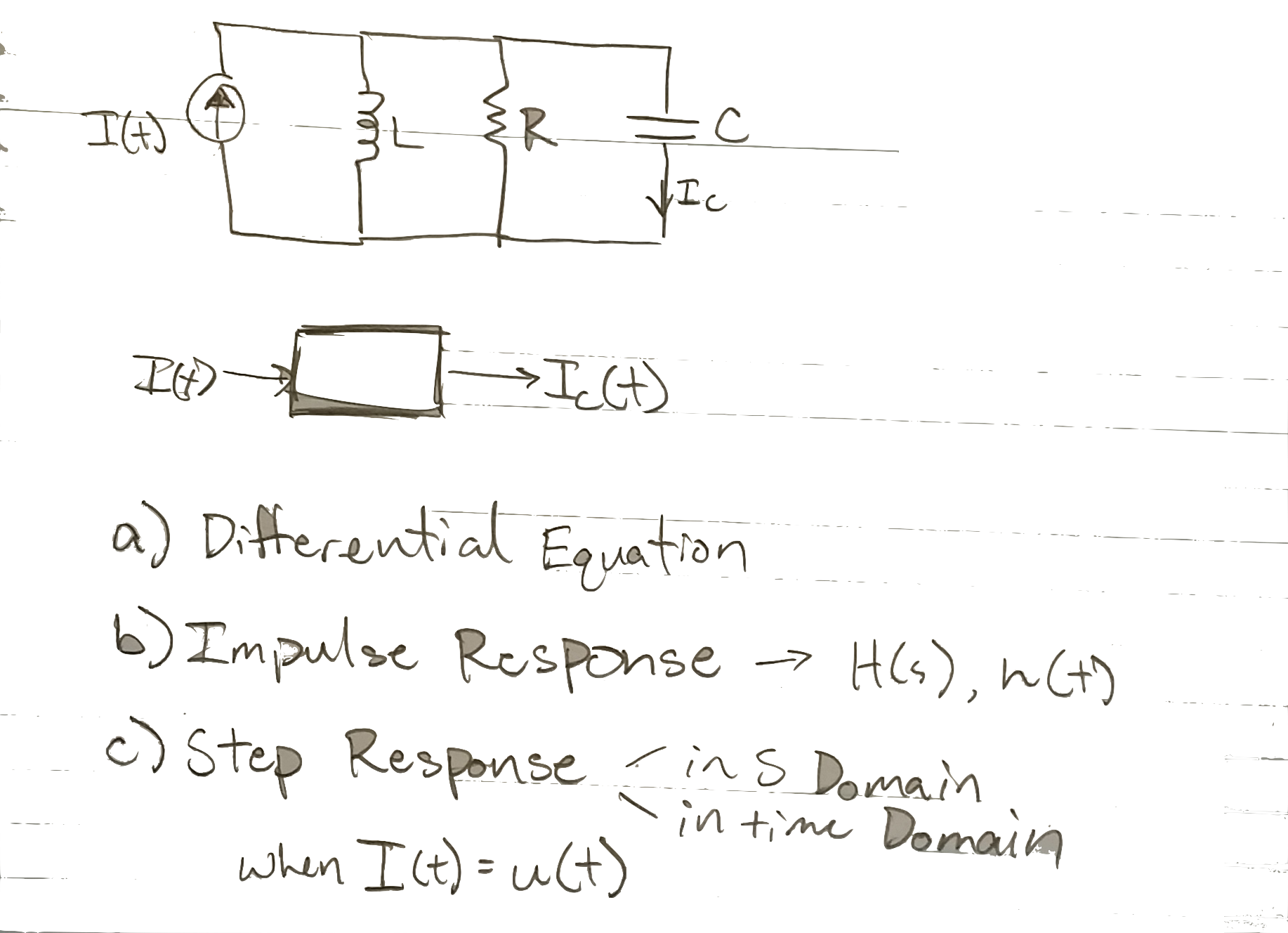 Impulse Response Equation