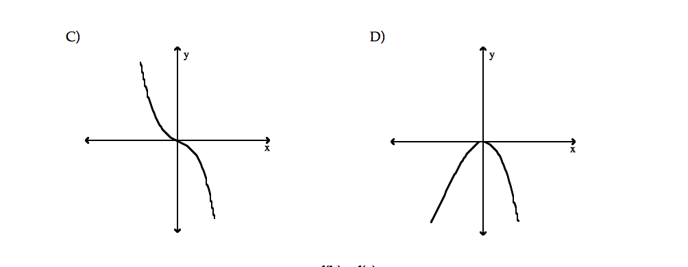 Solved For the given expression y , find y" and sketch the | Chegg.com