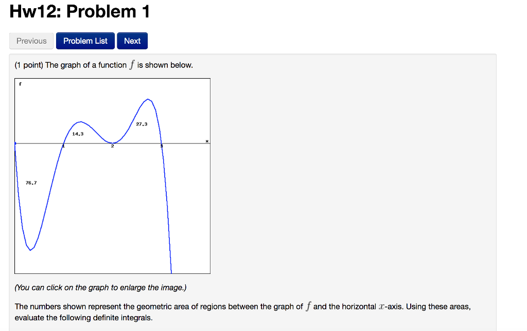 Solved Hw12: Problem1 Problem List Next (1 point) The graph | Chegg.com