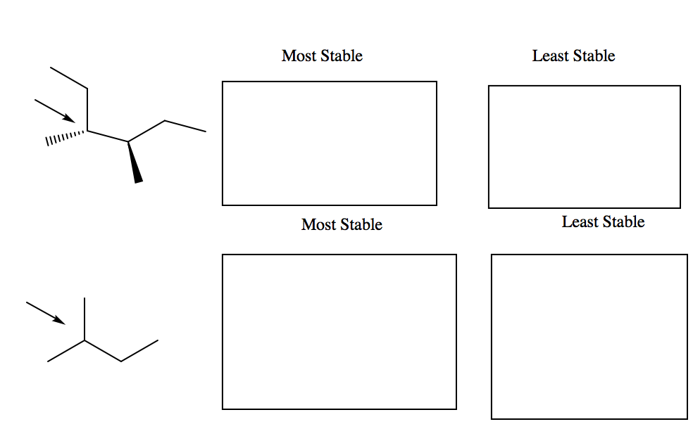 Solved Draw the most stable and the least stable Newman | Chegg.com