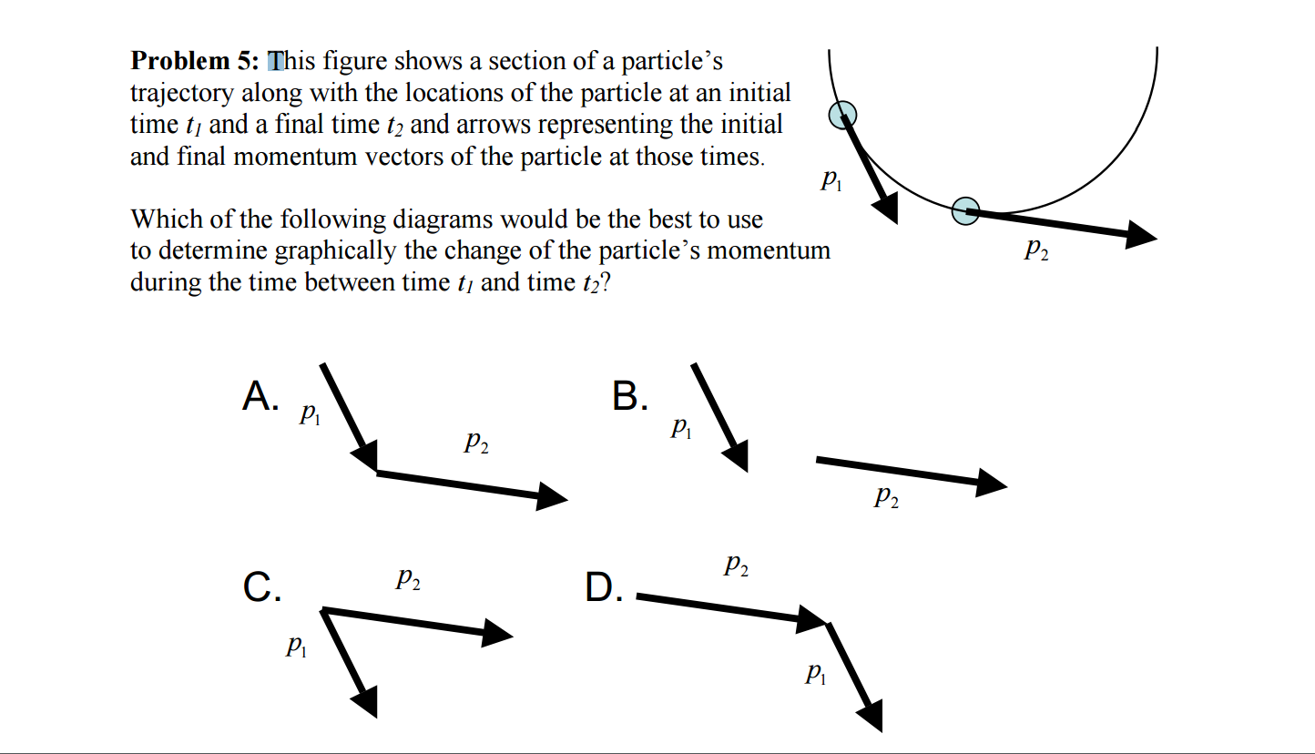 Solved This figure shows a section of a particle's | Chegg.com