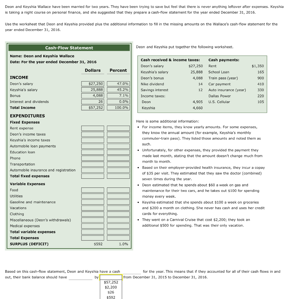 Solved Attempts: 9. Preparing a budget A cash-flow budget | Chegg.com