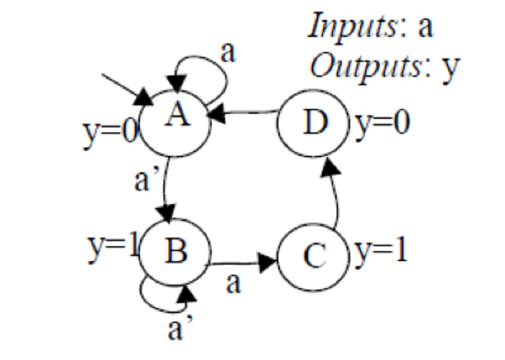 Solved Using the process for designing a controller | Chegg.com