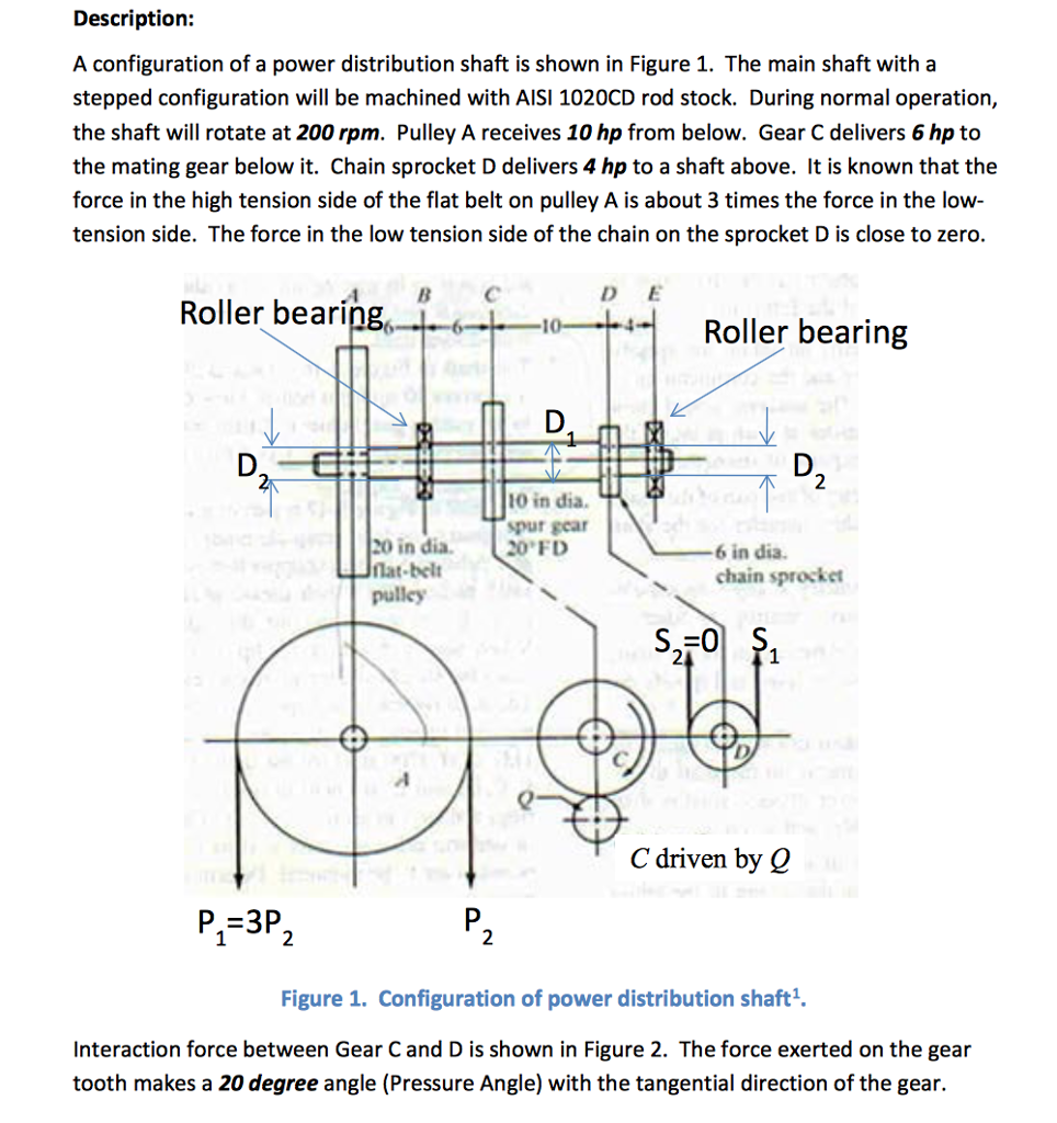 Solved Description: A configuration of a power distribution | Chegg.com
