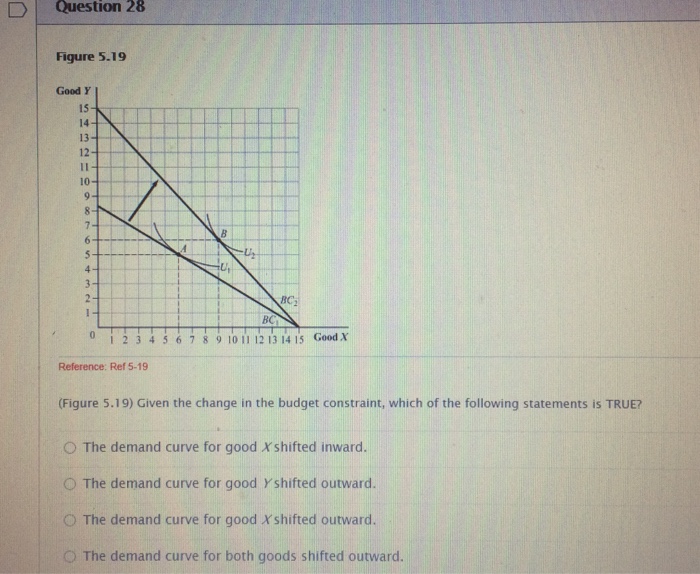 Solved Given the change in the budget constraint, which of | Chegg.com
