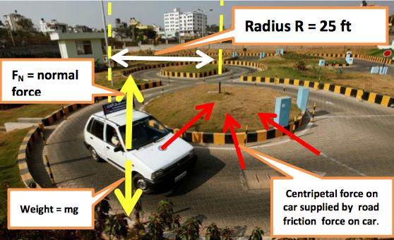 Solved The centripetal force on this car is supplied by the | Chegg.com