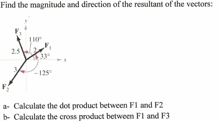 Solved Find the magnitude and direction of the resultant of | Chegg.com