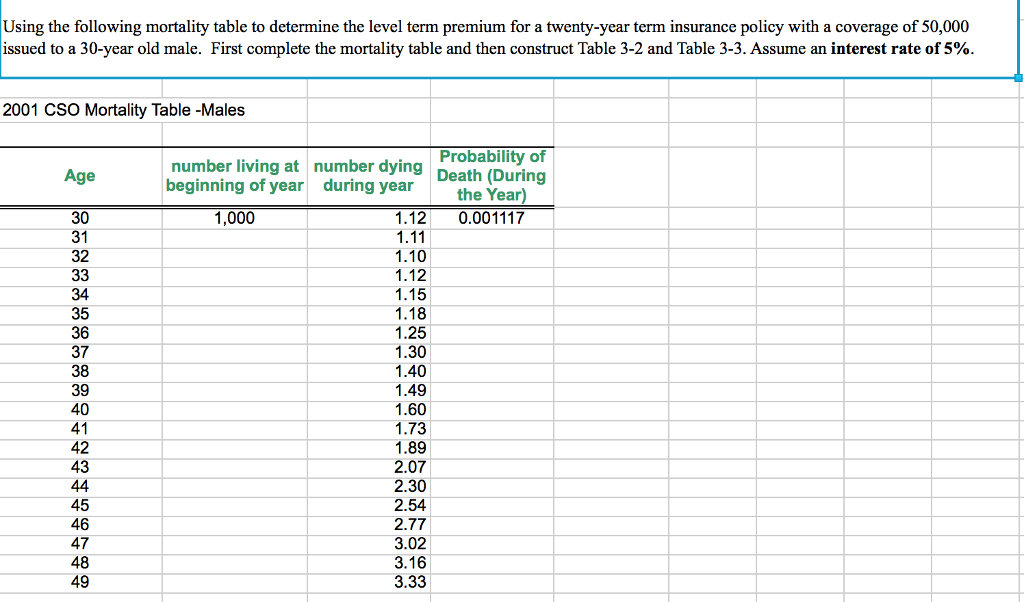 Solved Using the following mortality table to determine the | Chegg.com