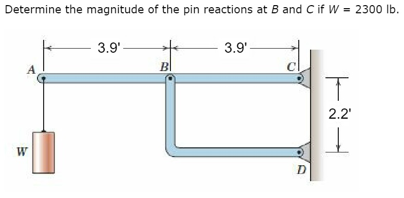 Solved Determine The Magnitude Of The Pin Reactions At B And