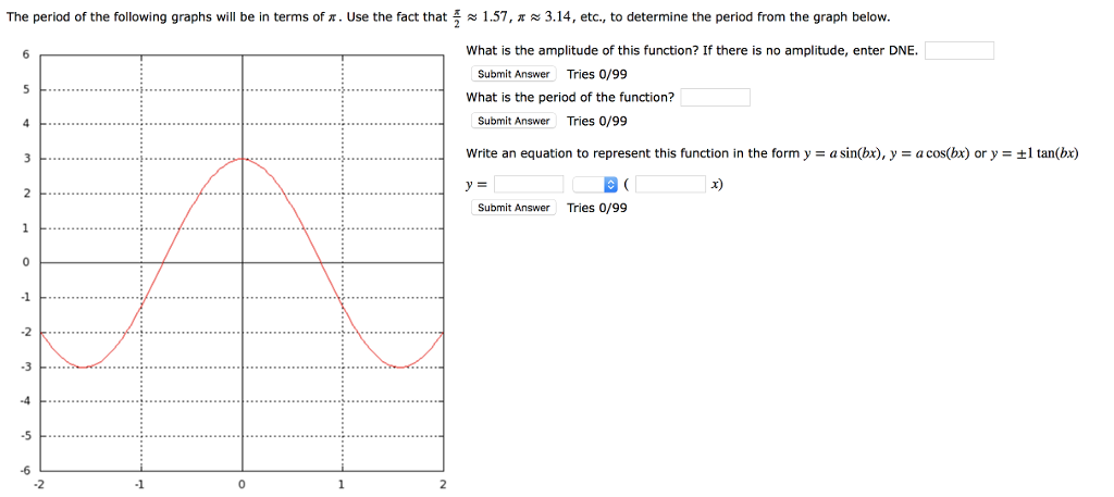 Solved The period of the following graphs will be in terms | Chegg.com