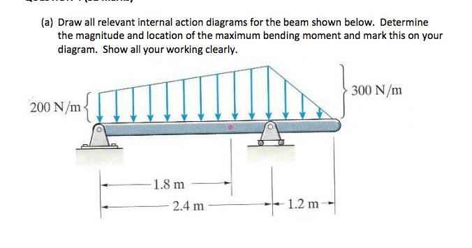 Solved Draw all relevant internal action diagrams for the | Chegg.com