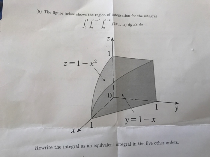 Solved The figure below shows the region of integration for | Chegg.com