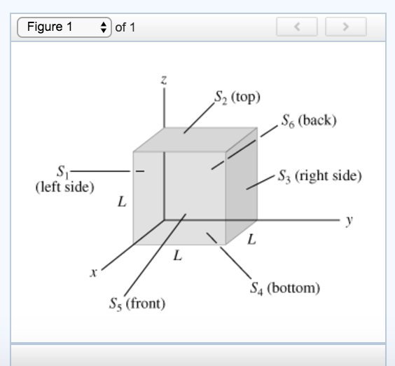 Solved Figure 1 of 1 (left side) 5 (front) S2 (top) S6 | Chegg.com