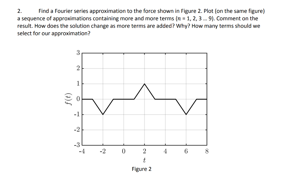 Find a Fourier series approximation to the force | Chegg.com