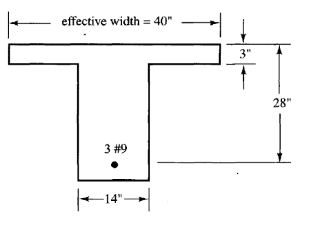 Solved Question 1. What is the effective width of a T beam? | Chegg.com