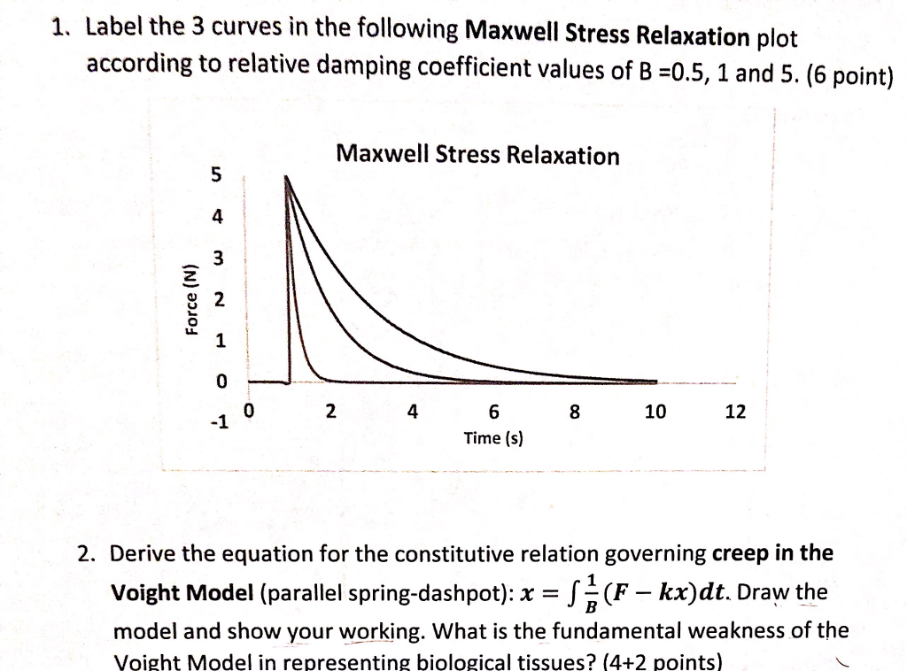 Solved Label the 3 curves in the following Maxwell Stress | Chegg.com