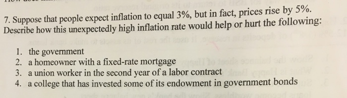 Solved Suppose that people expect inflation to equal 3%, but | Chegg.com