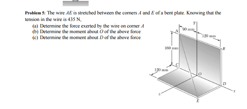 Solved Problem 5: The wire AE is stretched between the | Chegg.com