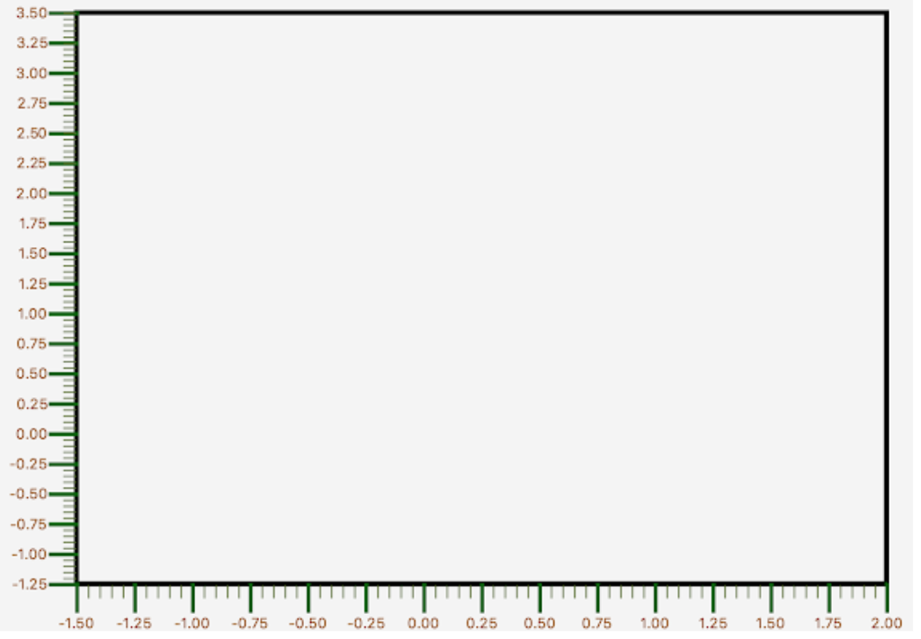 Solved JavaFx how to change the style of the axis of a | Chegg.com