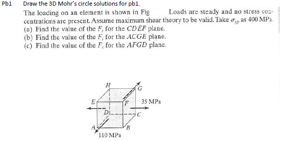Solved Draw the 3D Mohr's circle solutions for pb1. The | Chegg.com