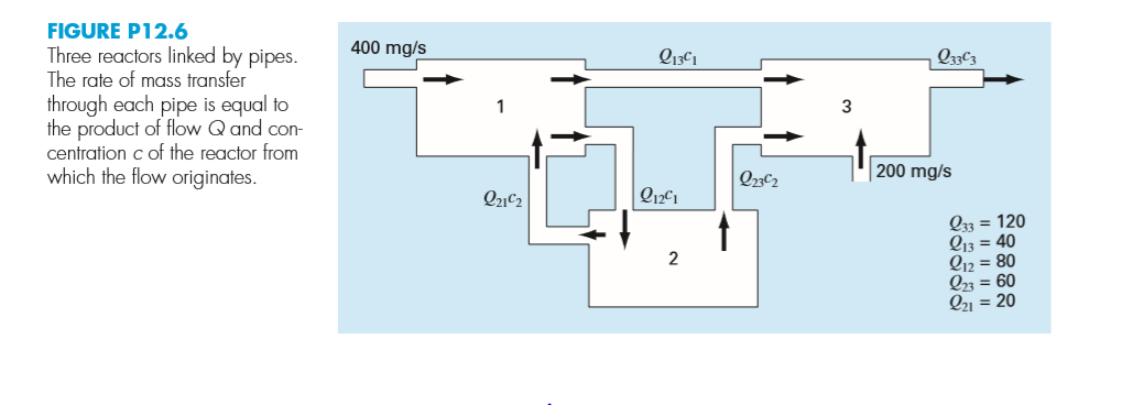 Solved 12.6 Figure P12.6 shows three reactors linked by | Chegg.com