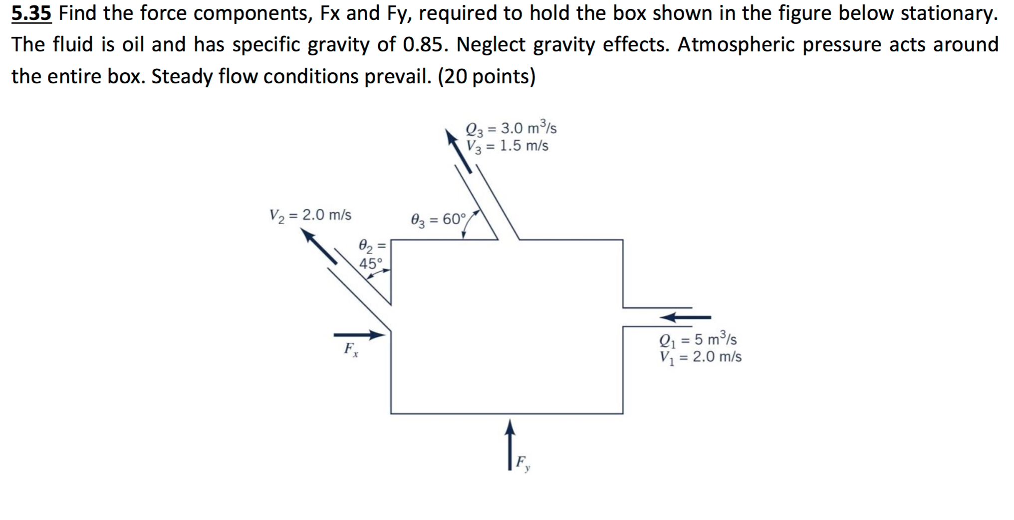 Solved Find the force components, Fx and Fy, required to | Chegg.com