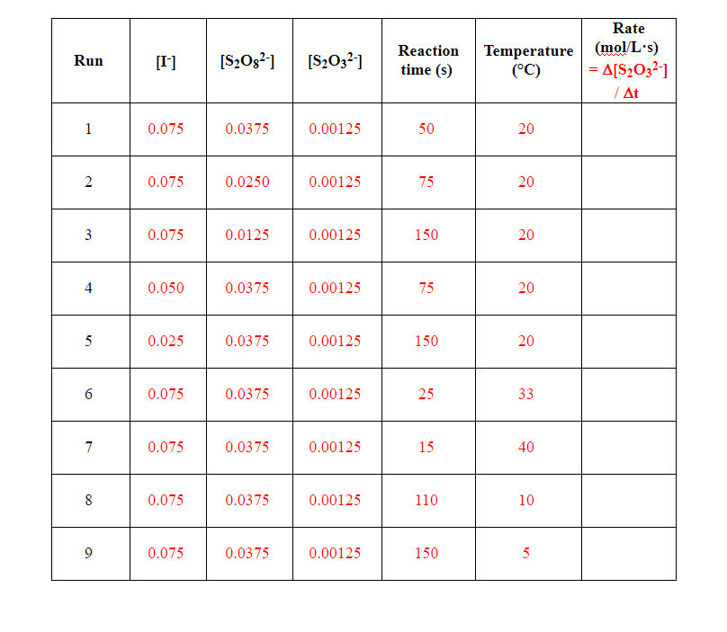 7. using the arrhenius equation | Chegg.com