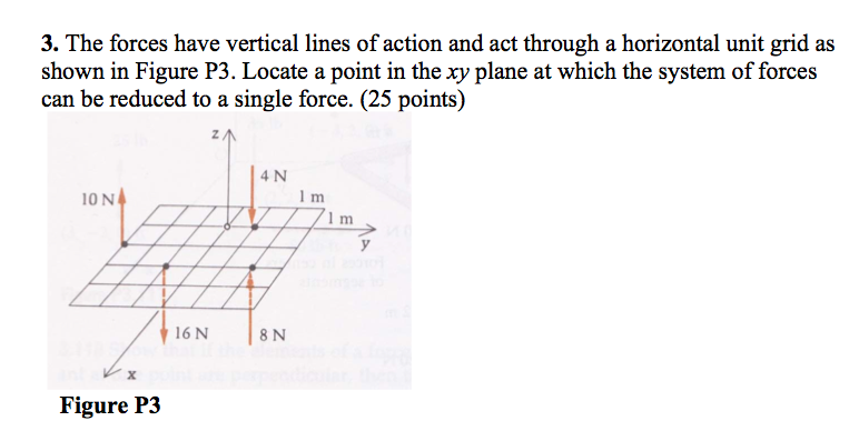 Solved The forces have vertical lines of action and act | Chegg.com