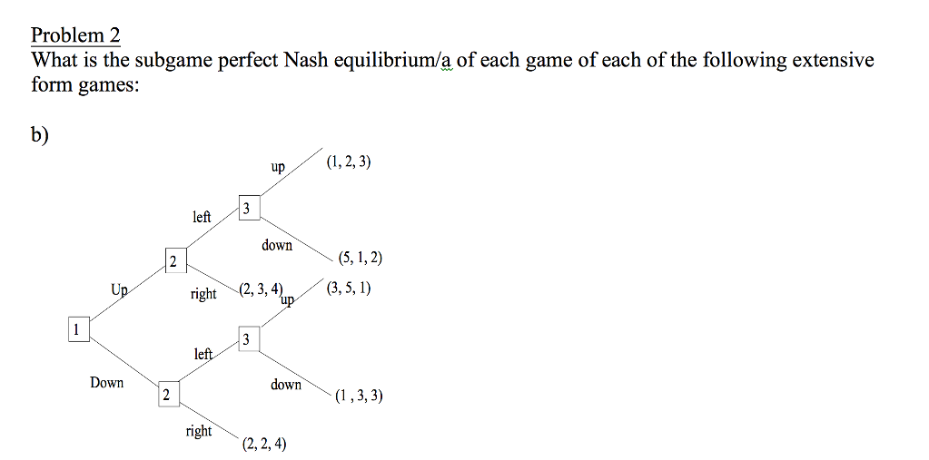 Solved What Is The Subgame Perfect Nash Equilibrium A Of