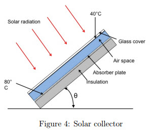 Some flat plate solar collectors change their tilt | Chegg.com