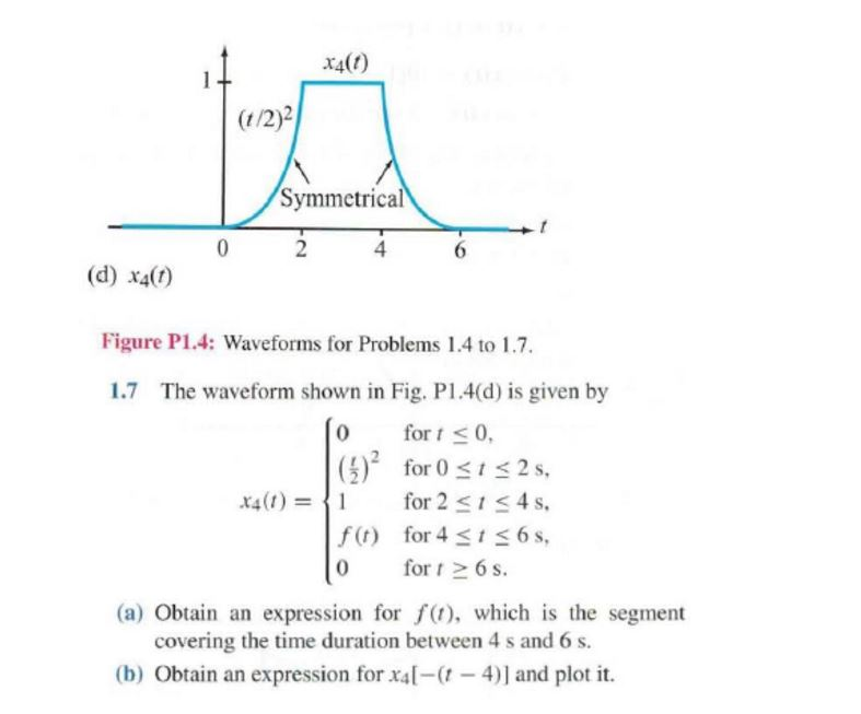 Solved The waveform shown in Fig. P1.4 (d) is given by x_4 | Chegg.com