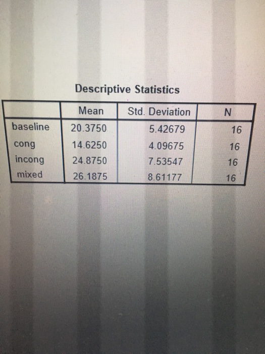 Solved In this Stroop experiment we timed 16 students on how | Chegg.com