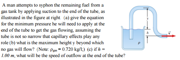 Solved A man attempts to syphon the remaining fuel from a | Chegg.com