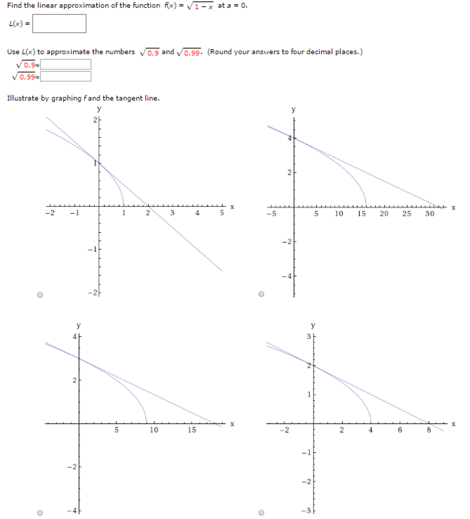 Solved Find The Linear Approximation Of The Function F X