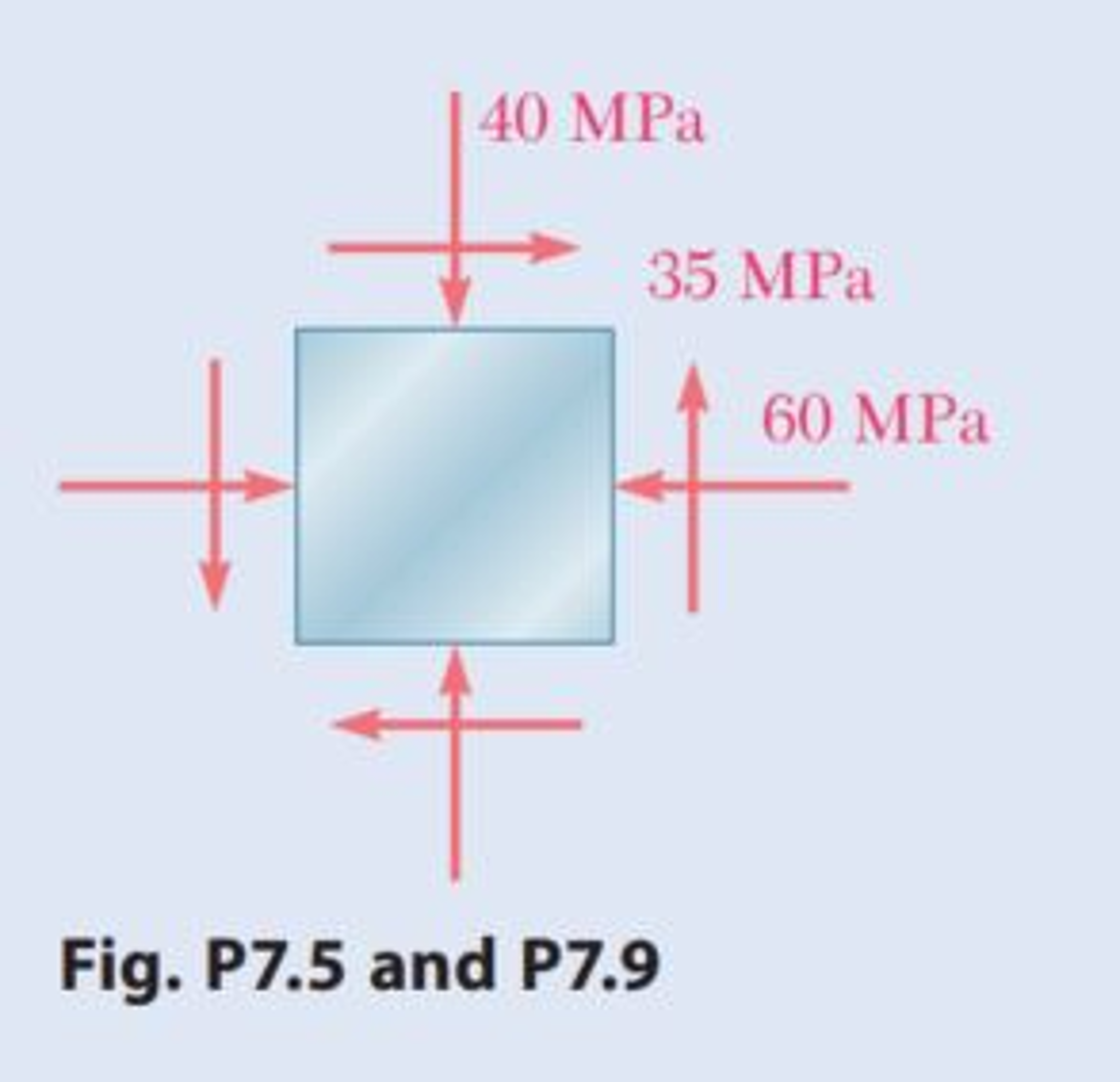 Solved For the given state of stress, determine (a) the | Chegg.com Solved For the given state of stress, determine (a) the | Chegg.com