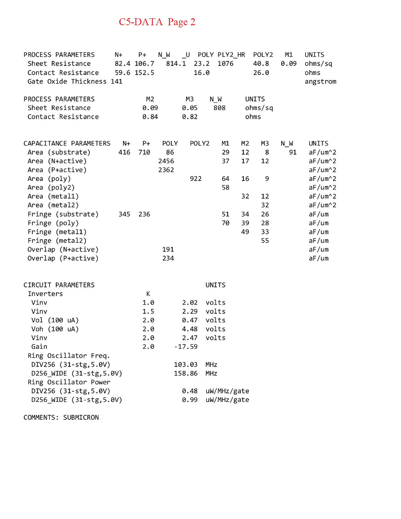 From the datasheets attached below: PART A) In | Chegg.com