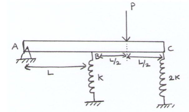 A rigid weightless beam of length ‘2L’ is hinged at | Chegg.com