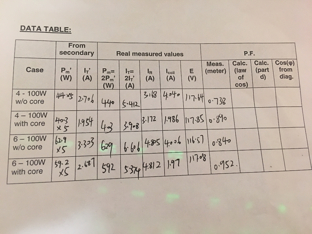 Draw the current vector diagrams. Use the source | Chegg.com