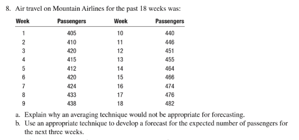 Solved 8. Air travel on Mountain Airlines for the past 18 | Chegg.com