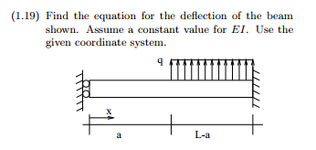 Solved (1.19) Find the equation for the deflection of the | Chegg.com