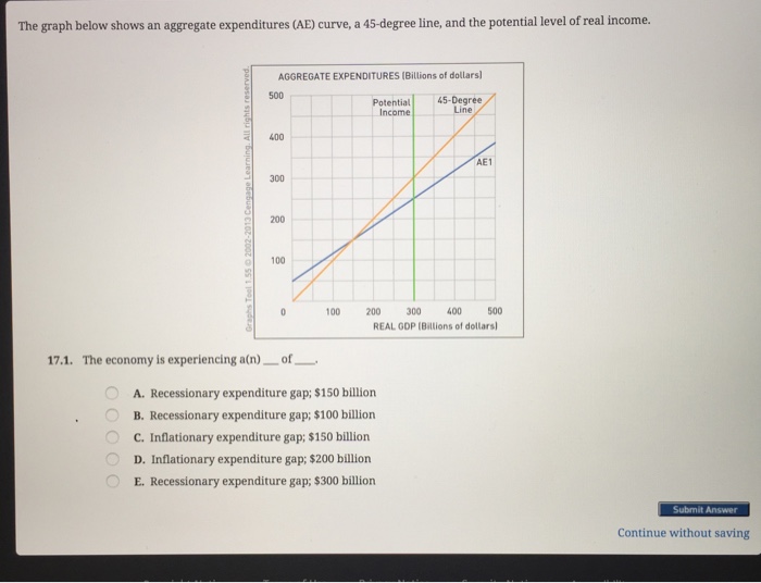 Solved The graph below shows an aggregate expenditures (AE) | Chegg.com