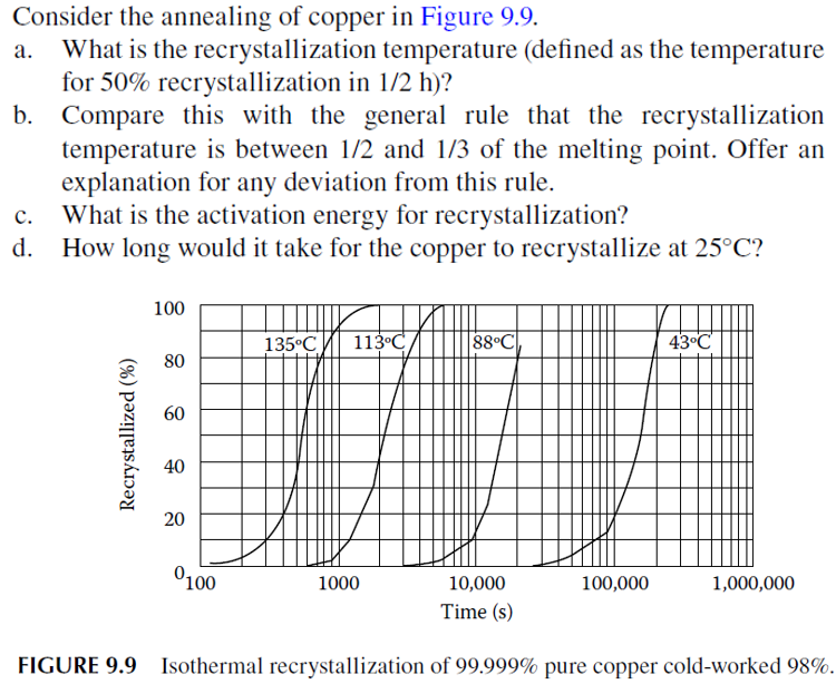 Recrystallization Annealing
