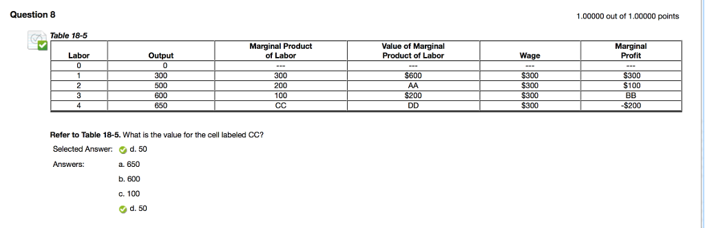 Solved Question 8 1.00000 out of 1.00000 points Table 18-5 | Chegg.com
