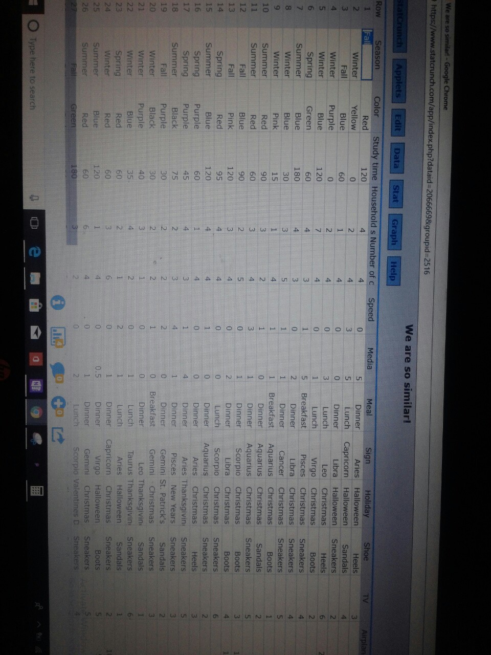 Solved Go to the following StatCrunch data set Data Set for | Chegg.com