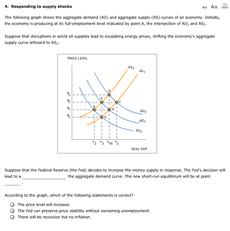 Solved 4. Responding to supply shocks Aa Aa The following | Chegg.com
