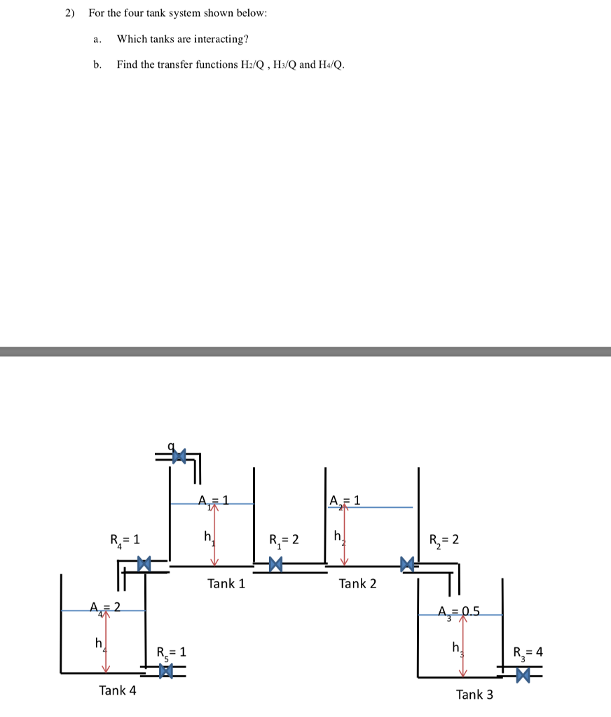 Solved 2 For the four tank system shown below: a. Which | Chegg.com