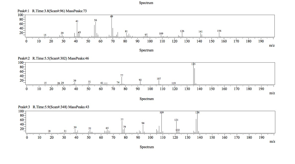 Solved Organic Chemistry Post-Lab: Aerobic Oxidation of an | Chegg.com
