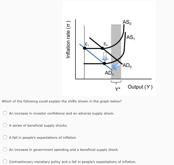Solved Which of the following could explain the shifts | Chegg.com