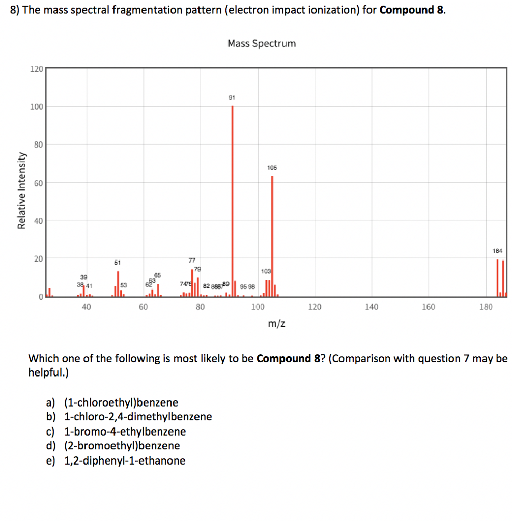 Solved 8) The mass spectral fragmentation pattern (electron | Chegg.com